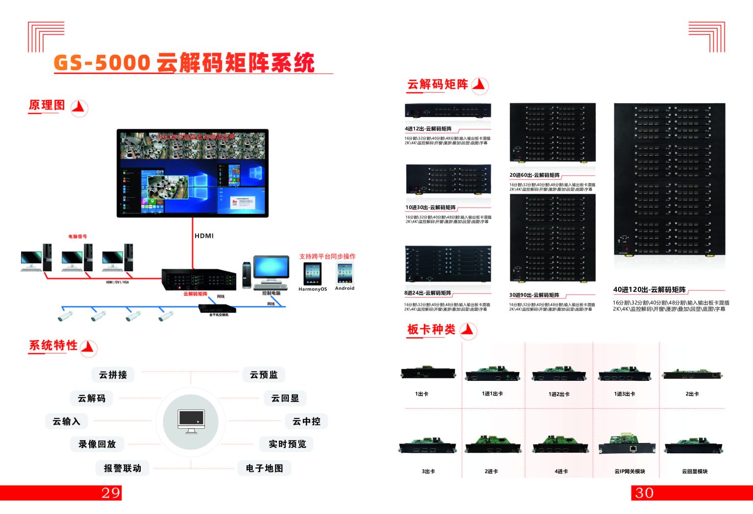 GS-5000 云解码系统-东莞市九鼎实业有限公司是一家国家高新技术企业,以可视化交互及数字展示系统为核心的物联网行业解决方案提供商